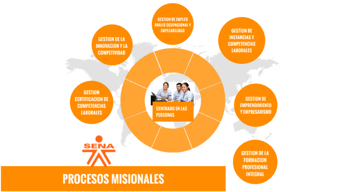 PROCESOS MISIONALES DEL SENA by ALFONSO TIRADO on Prezi