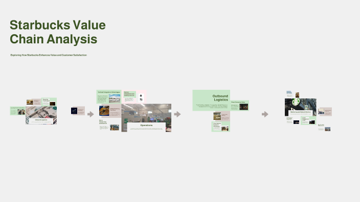 Starbucks Value Chain Analysis by story ofhorus on Prezi