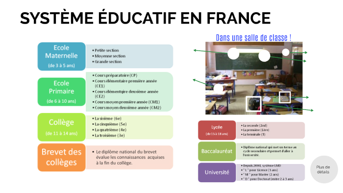Système éducatif/scolaire français by Vincent Degelcke on Prezi