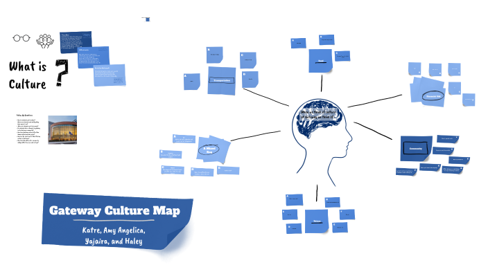 Gateway Concept Map by Haley Wong on Prezi