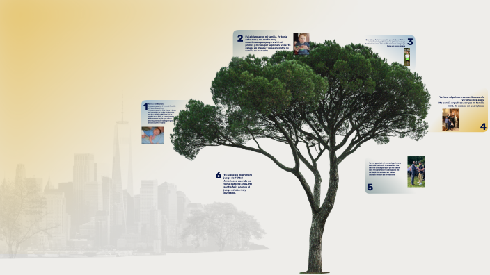 La Vida Se Hace De Momentos de Luke Bridges by Luke Bridges on Prezi