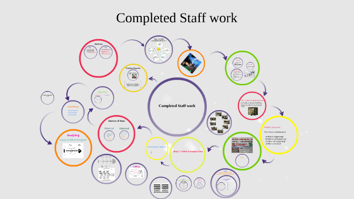 Completed Staff Work Completed Staff Work Welcome Jack Yoest Adjunct