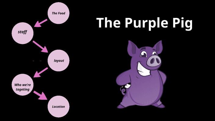 The Purple Pig by Noah Steele on Prezi