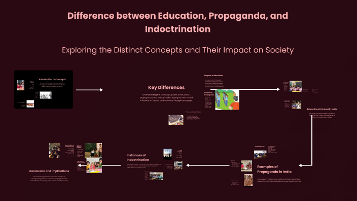 Difference between Education, Propaganda, and Indoctrination by Gunjan ...