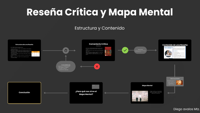 Reseña Crítica Y Mapa Mental By Diego Avalos On Prezi