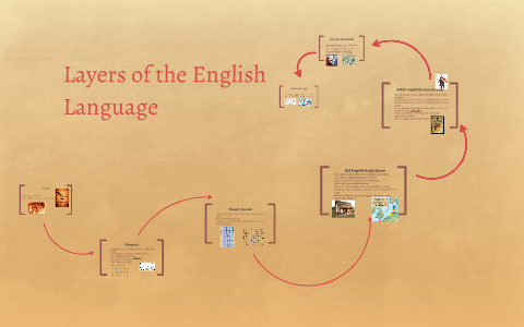 Layers of the English Language by Sarah Gregory on Prezi