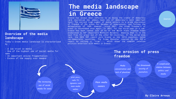 Journalism in Greece by Claire Arnous on Prezi