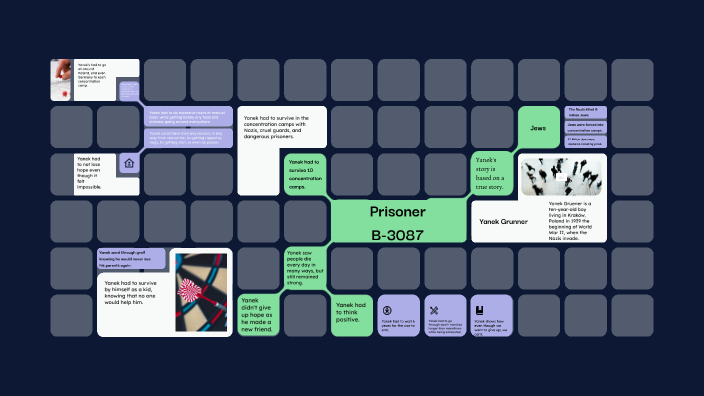 Prisoner B-3087 by James DeOre on Prezi
