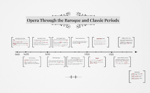 Opera Through the Baroque and Classic Periods by Abby Burell on Prezi
