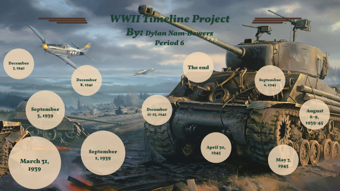 WW2 Timeline project by Dylan Nam-Bowers on Prezi