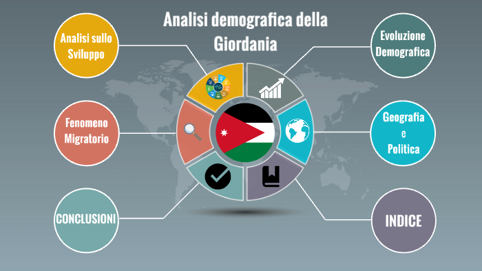 Demography of Jordan by Andrea Nozzoli on Prezi