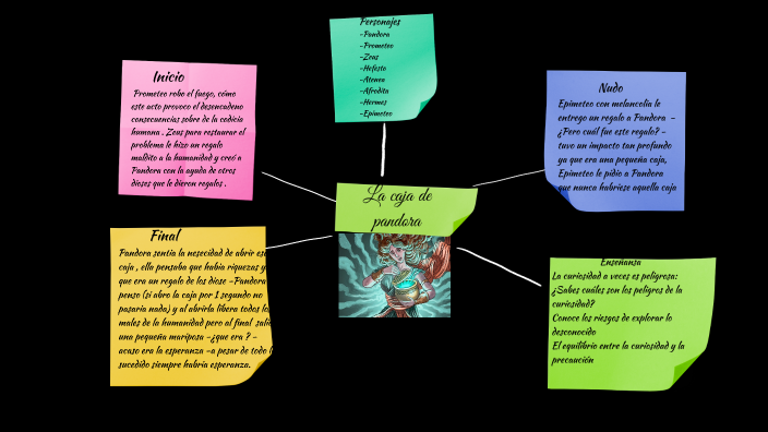 La caja de Pandora by Alexis Gonzales Vega on Prezi
