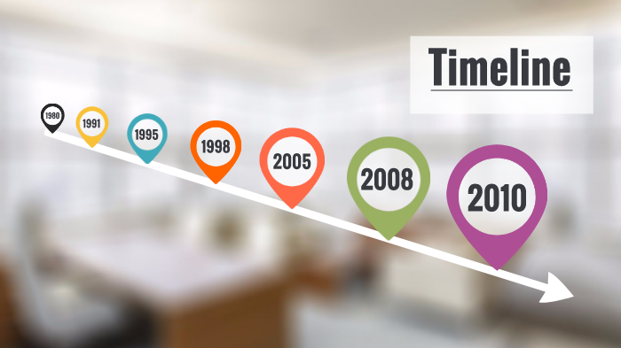 Línea del tiempo de HTML por Cowie >:v by Charles Cowie on Prezi