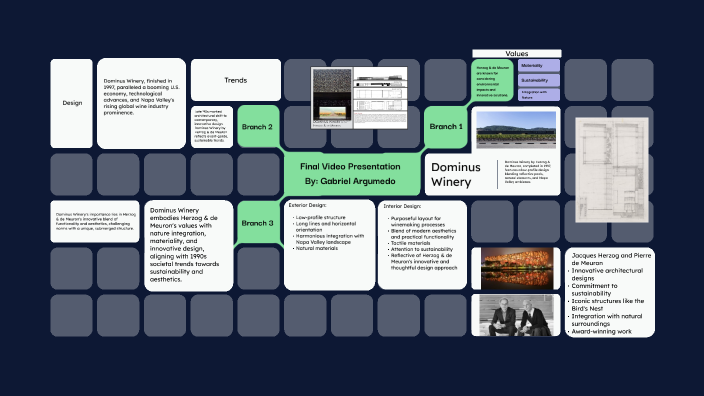 Gabriel Argumedo Dominus Winery by Gabriel Argumedo on Prezi