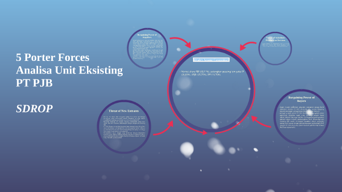 5 Porter Forces by Ibrahim Marwan on Prezi
