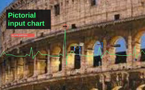 Pictorial input chart by Luis mendez on Prezi