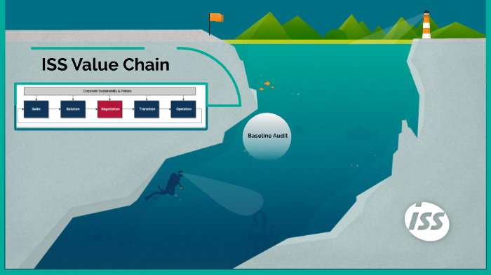 ISS Value Chain by gabriel amorim on Prezi