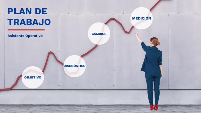 PLAN DE TRABAJO ASISTENTE OPERATIVO by Rosa Rodriguez on Prezi