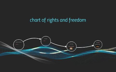 chart of rights and freedom by mohamad omairi on Prezi