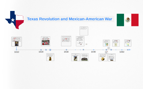 Texas War For Independence