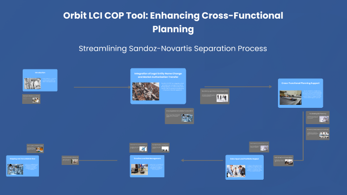 Orbit LCI COP Tool: Enhancing Cross-Functional Planning by Mirza Shoeb ...