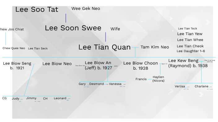 Lee Family by Wesley Tang on Prezi