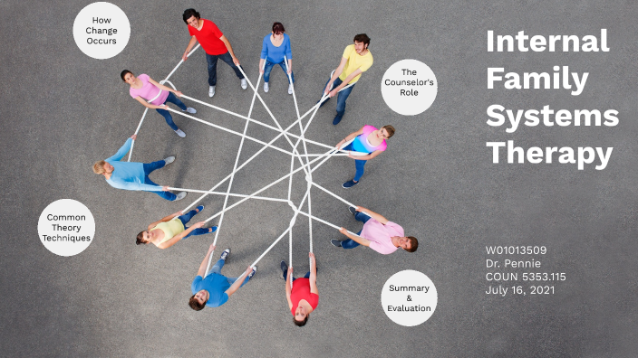 Internal Family System by Alexandria Smith on Prezi