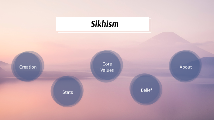 Sikhism by Reyann Reed on Prezi