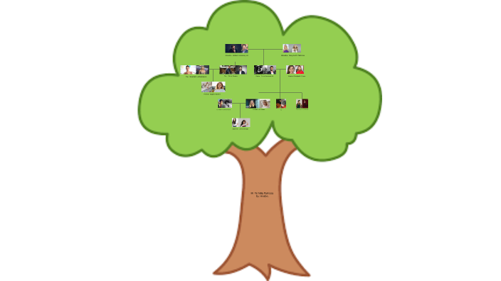 Spanish 1-Mi familia famosa Anabel project- Ananbel by Abbagail Weaver ...