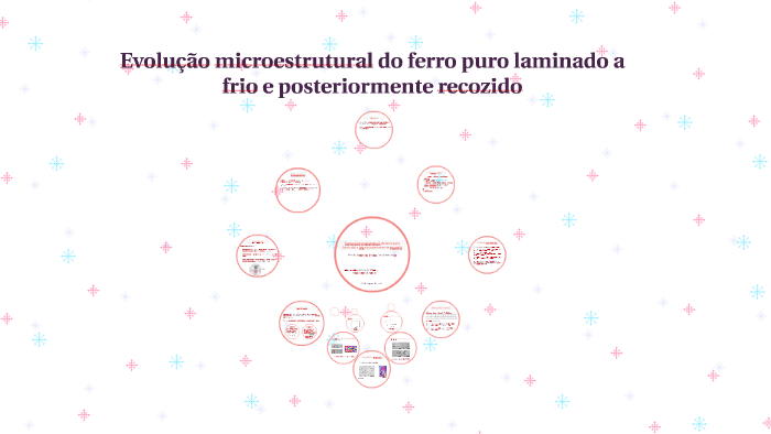 Evolução microestrutural do ferro puro laminado a frio e pos by Lílian ...