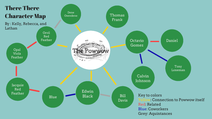 There There Character Map by Rebecca Waller on Prezi