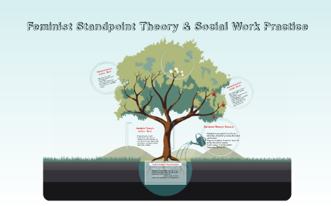 Feminist Standpoint Theory by Gillian Brown on Prezi
