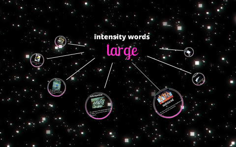 intensity words by Logan Wiemers on Prezi