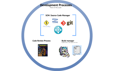 Using Git/Gerrit/Jenkins by Phil Hord