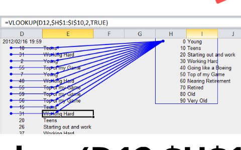 Grade 12 CAT. Use vlookup function and use nested if. by Renier ...