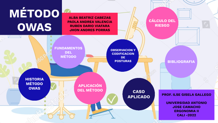 METODO OWAS by alba Cabezas on Prezi