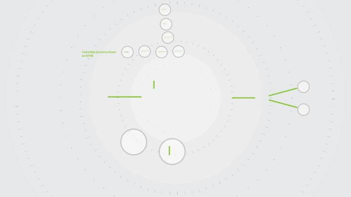 NVS org chart by Monique Elwell on Prezi