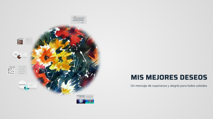 MIS MEJORES DESEOS by XOCHITL CRUZ on Prezi