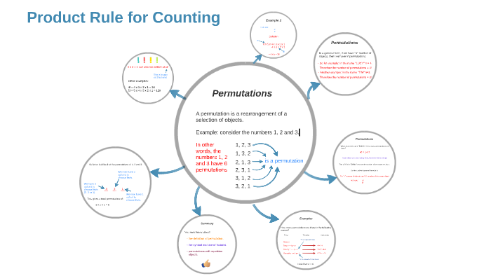 Product Rule for Counting by tarik sulaiman on Prezi