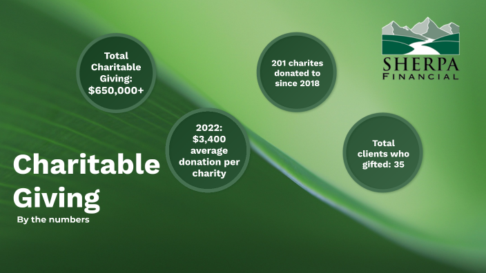 Charitable Giving by Greg Korngut on Prezi