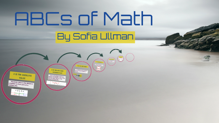 ABCs of Math by So Ull on Prezi