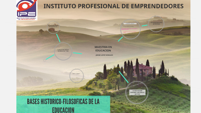 BASES HISTORICO-FILOSOFICAS DE LA EDUCACION by jorge lopez morales on Prezi