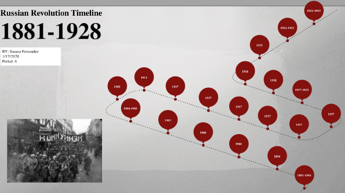 Russian Revolution Timeline by Susana Fernandez on Prezi