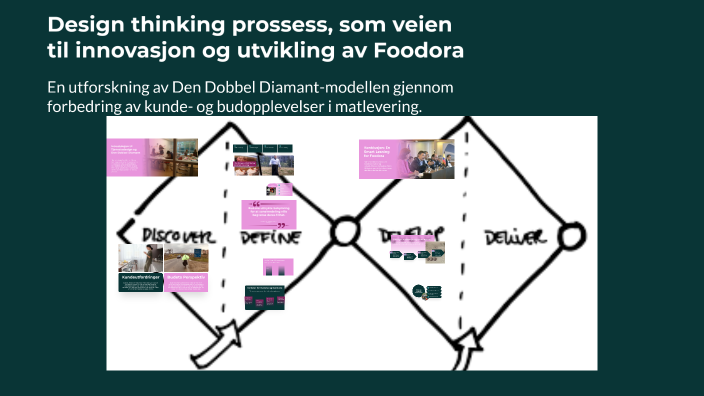 Den Dobbel Diamant i Tjenestedesign by Hedda Dalva on Prezi