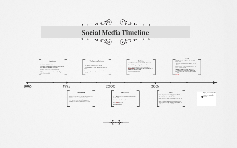 1971 -The first email was delivered. by Lyric Harper Harper on Prezi