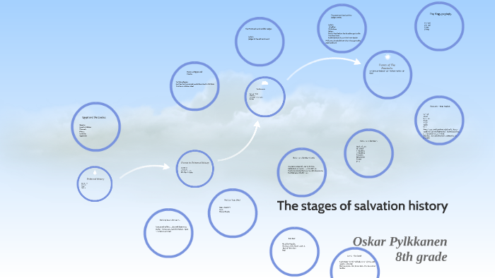 The stages of salvation history by Oskar Pylkkanen on Prezi