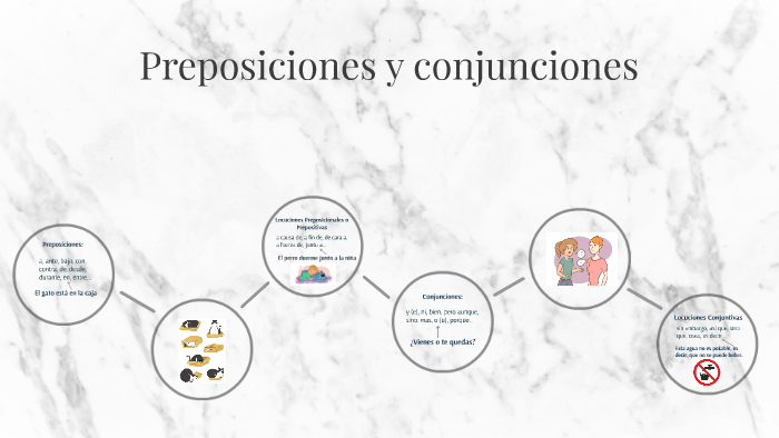 Preposiciones y Conjunciones by Blanca Martínez on Prezi