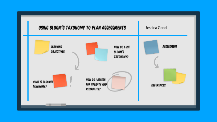 Using Bloom's Taxonomy to Plan Assessments by Jessica Goad on Prezi