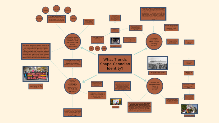 Canada mind Map by Chloe Conrad on Prezi