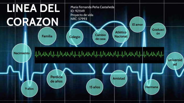 Linea del corazon by Maria Peña on Prezi